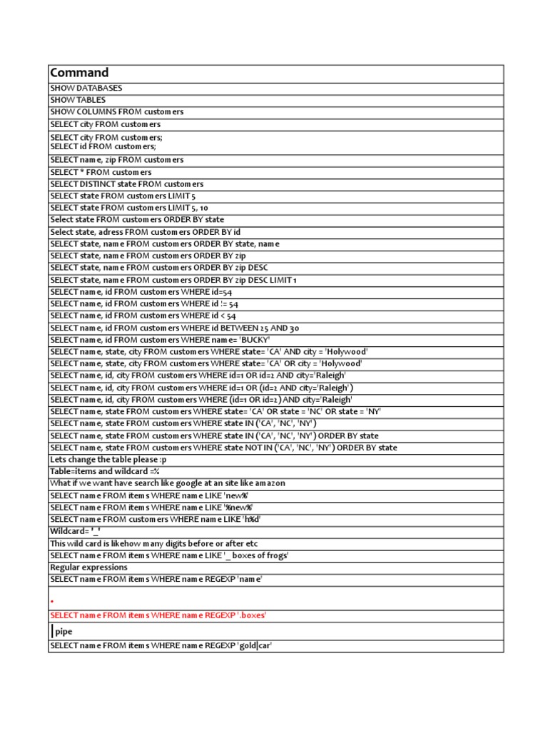Command: Table Items and Wildcard % | PDF | Databases | Computer Data