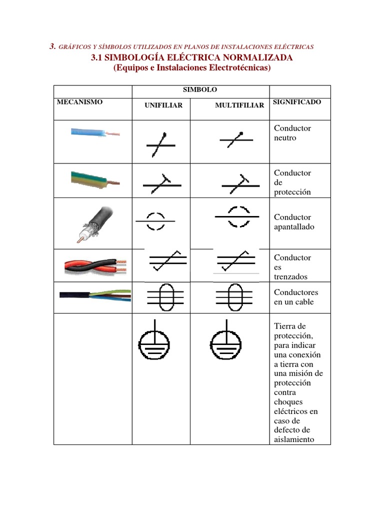 Símbolos Básicos De Cables Eléctricos