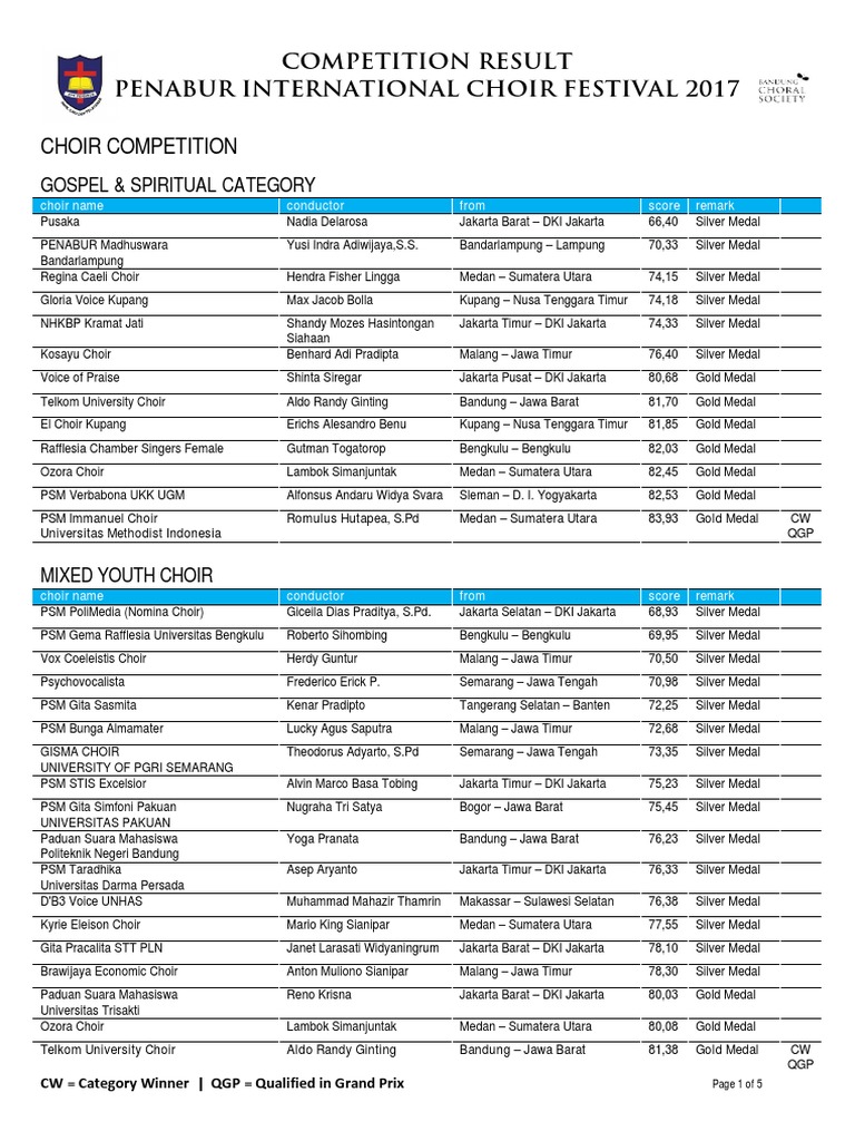 PICF2017 Competition Result | PDF