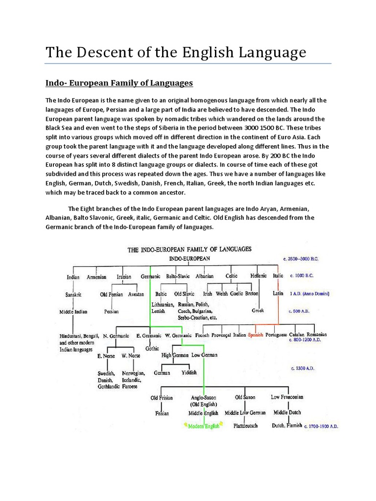 History of English Language - Brief Notes | PDF | English Language ...