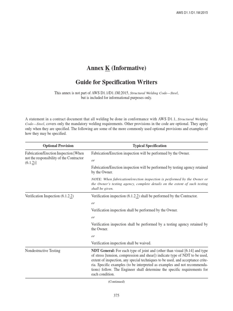 Annex K (Informative) Guide For Specification Writers: Optional ...