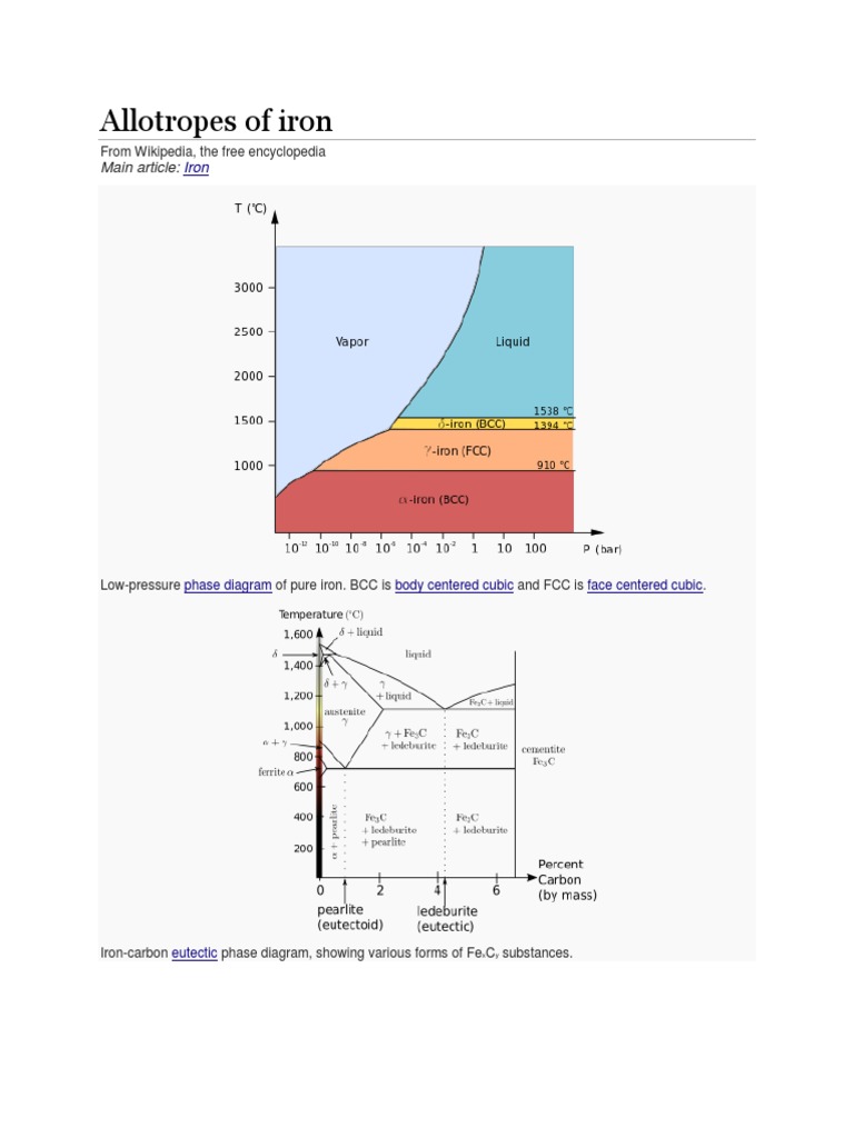 Allotropes of Iron | PDF | Iron | Transition Metals
