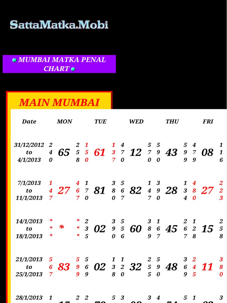 Main Mumbai Penal Panel Chart Record Matka Bazar | PDF | Technology ...