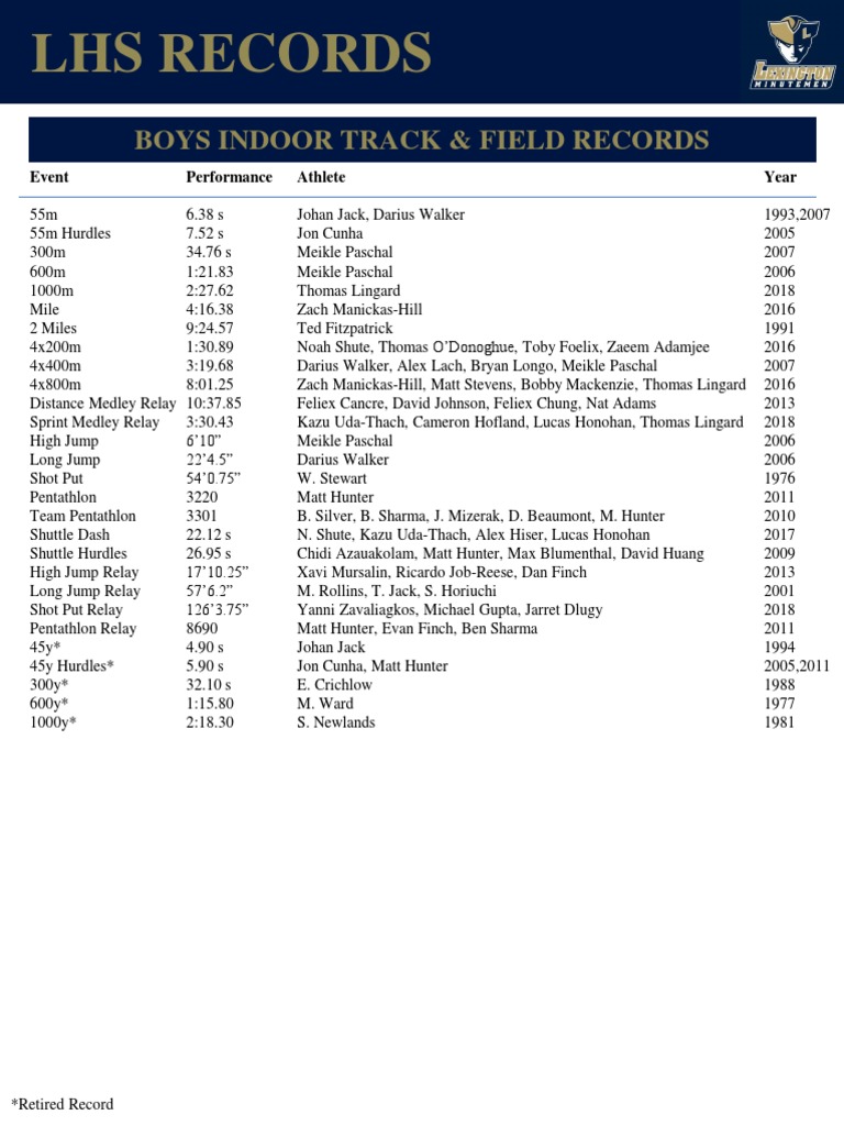 Lhs Track Field Records | PDF | Track And Field | Athletic Sports