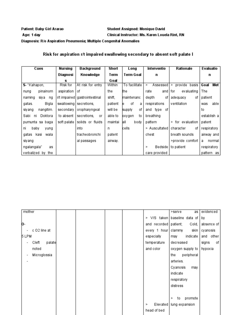 Risk For Aspiration R/T Impaired Swallowing Secondary To Absent Soft ...