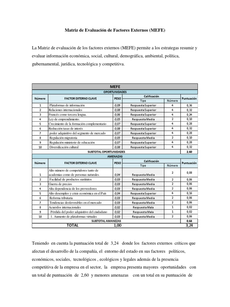 Matriz de Evaluación de Factores Externos (MEFE) | PDF | Mercado (economía) | Business