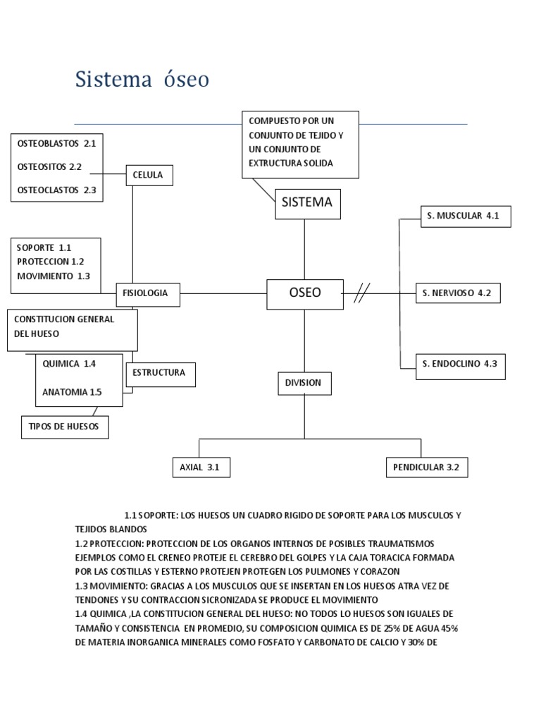 Mentefacto Proposiciones Del Mectefacto Proposicion Resumen | PDF