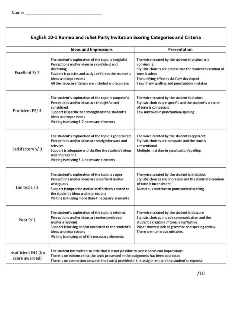party invitation rubric | Rubric (Academic) | Semiotics