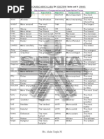 AKPS Kujala Score | PDF | Knee | Medical Specialties