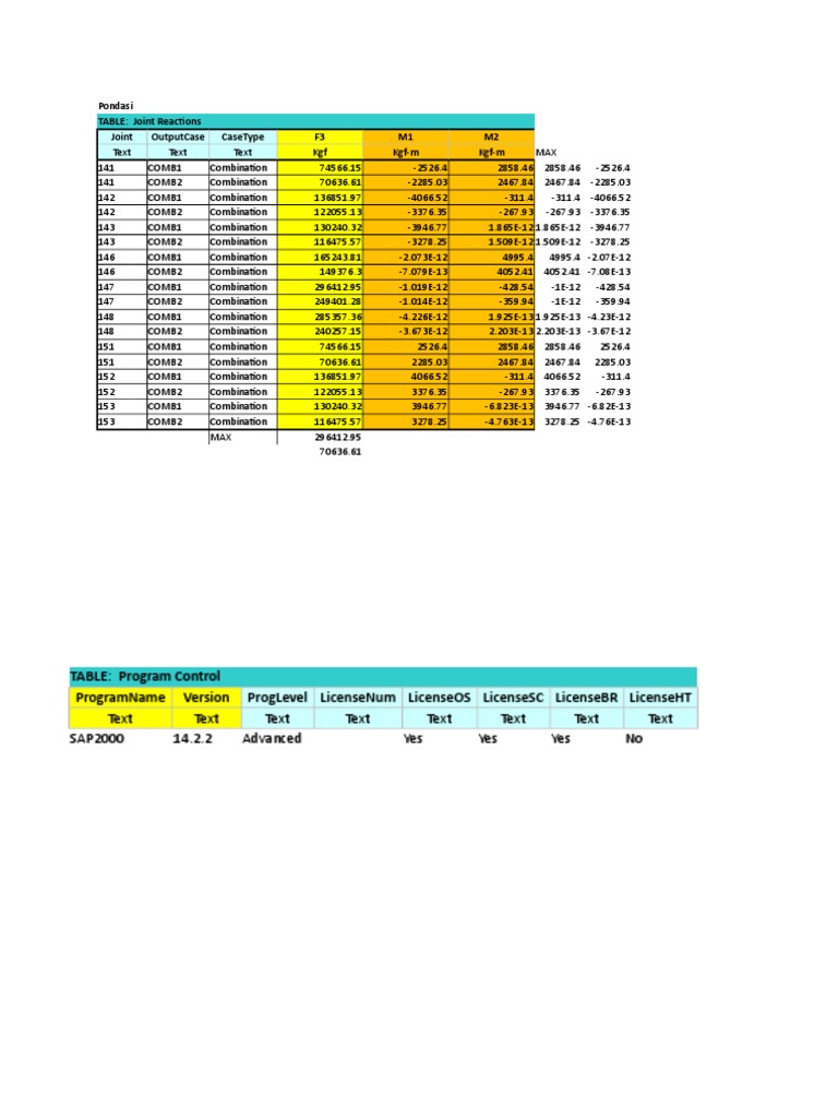 Table: Joint Reactions Joint Outputcase Casetype F3 M1 M2 | PDF