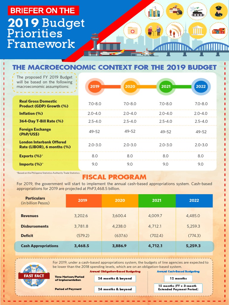 2019-Budget-Priorities-Framework-Final.pdf | Government Budget Balance ...