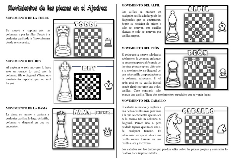 Movimientos de las piezas de ajedrez | PDF | Juegos de estrategia ...