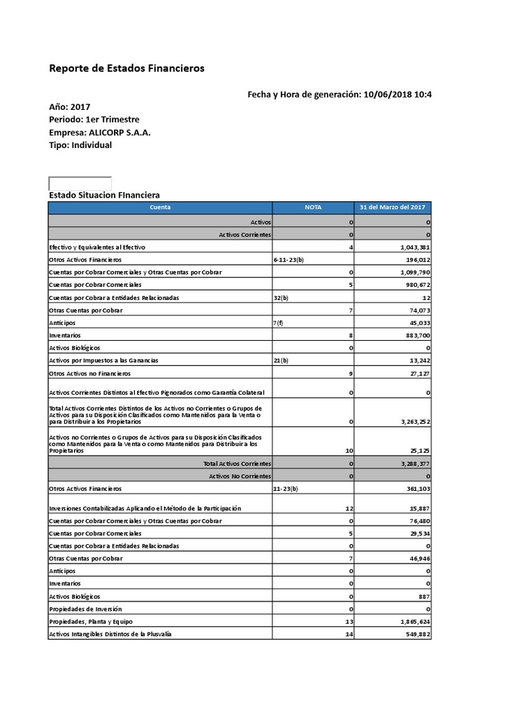Ali Corp | PDF | Beneficio (economía) | Contabilidad