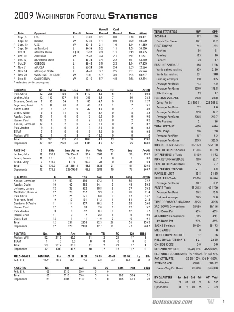 Wash FB Records | PDF | American Football | National Football League