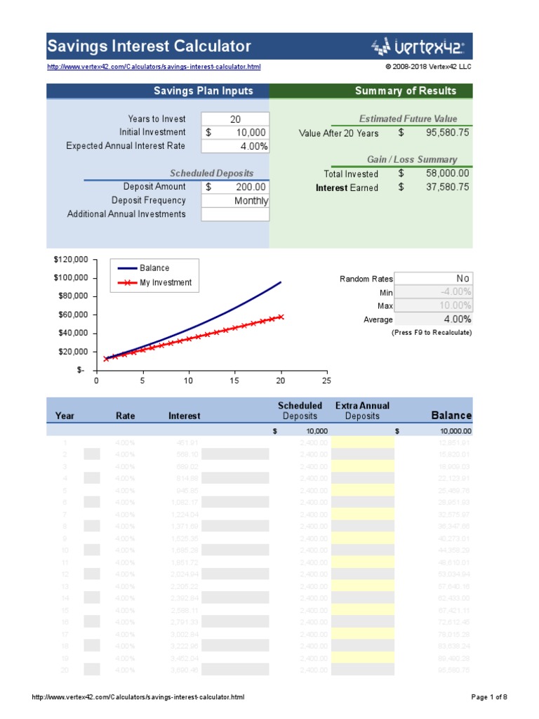 Savings Interest Calculator | PDF | Worksheet | Interest