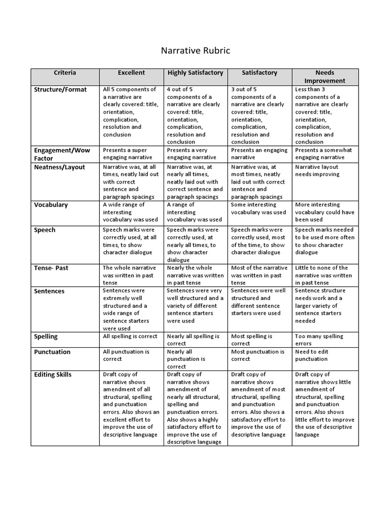 Narrative Rubric | PDF | Punctuation | Rubric (Academic)