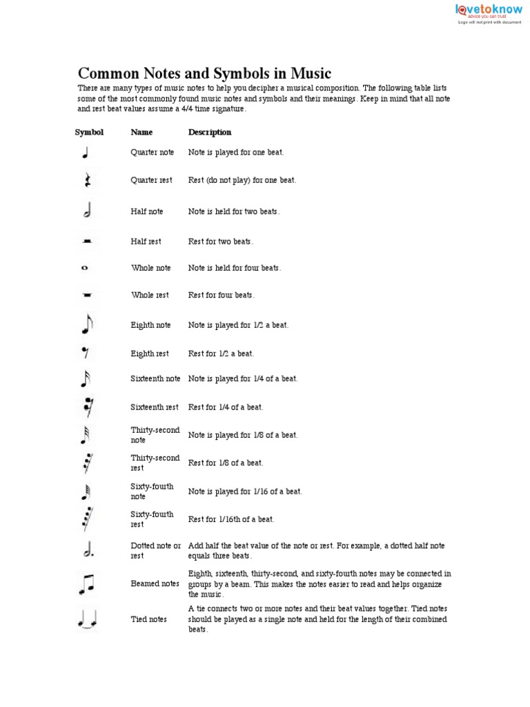 Music Note Symbols And Their Meanings