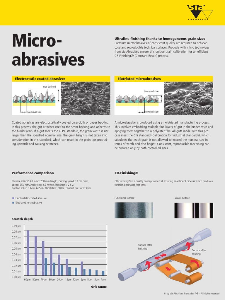 Microabrasives for Ultra Fine Finishing | PDF | Abrasive | Industrial ...