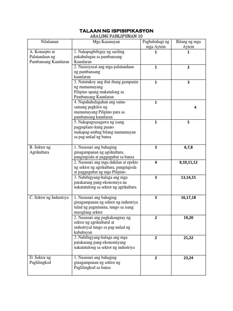 TALAAN - NG - ISPISIPIKASYON - Edited - Docx Filename UTF-8''TALAAN NG ...