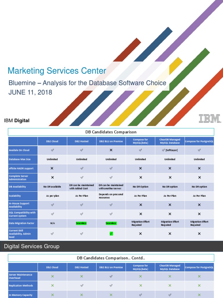 Marketing Services Center: Bluemine - Analysis For The Database ...