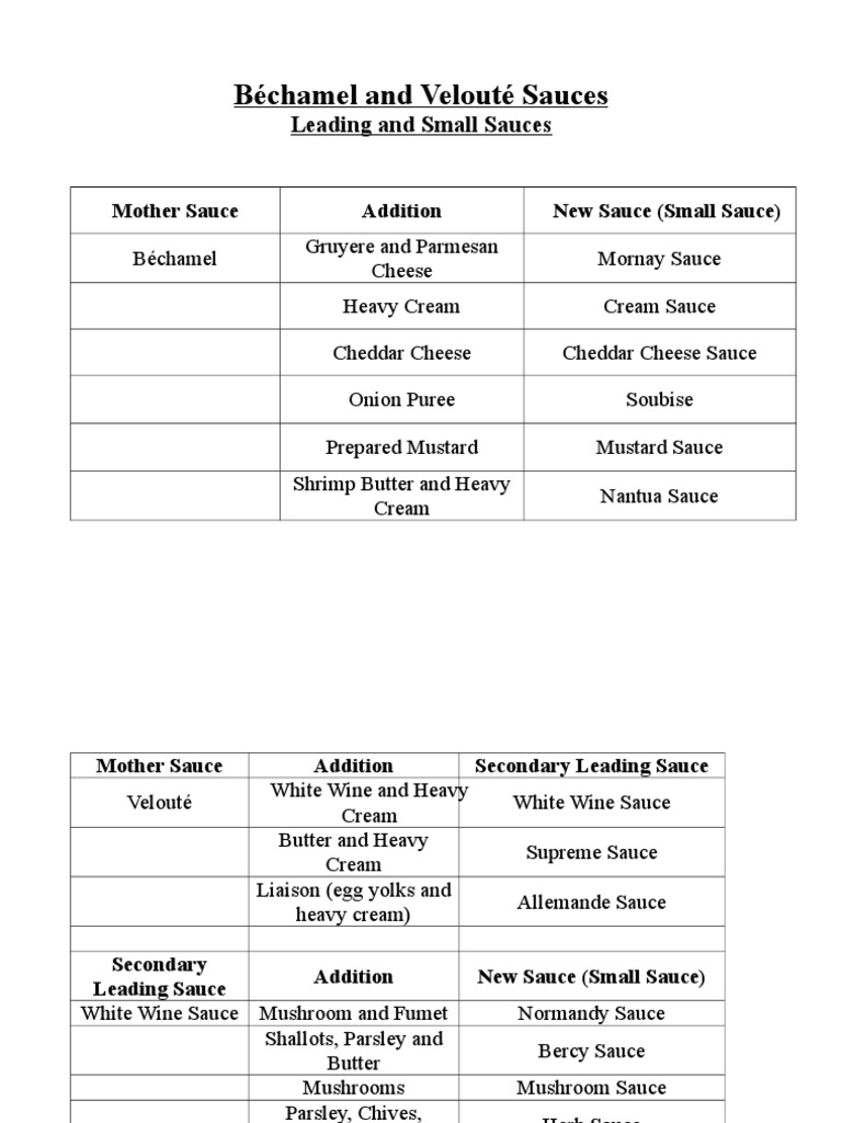 Béchamel and Velouté Sauce Guide | PDF | Sauce | Condiments