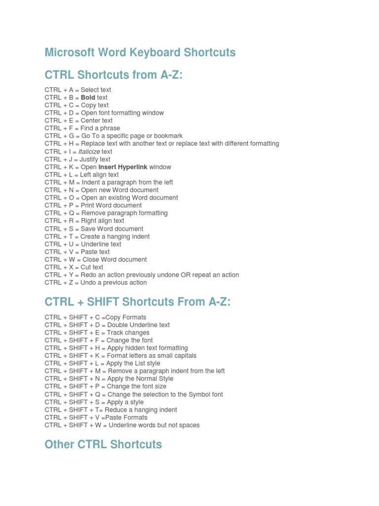 Microsoft Word Keyboard Shortcuts CTRL Shortcuts From A-Z | PDF ...