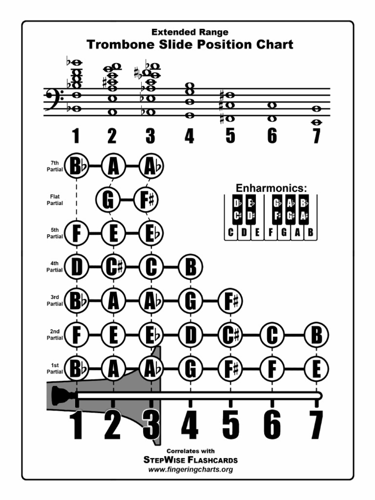 Trombone Extended Fingering Chart PDF | PDF