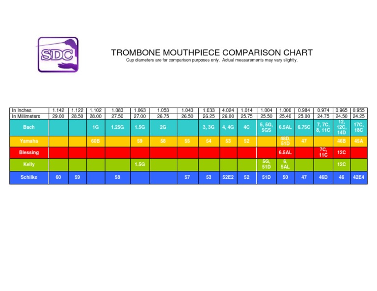 Trombone MPC Chart | PDF | Brass Instruments | Aerophones