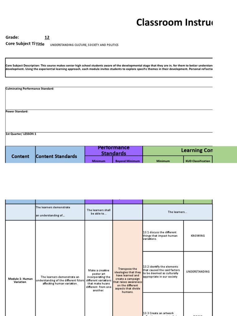 Classroom Instruction Delivery Alignment Map: Grade: 12 Title Core ...