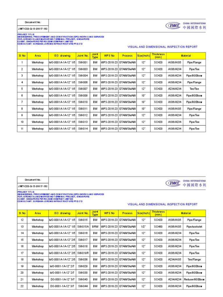 Pipe Welding Traceability Record (Rev 01) As On 1st June 2018 ...