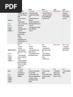 DS2 Boss Chart-Updated | PDF