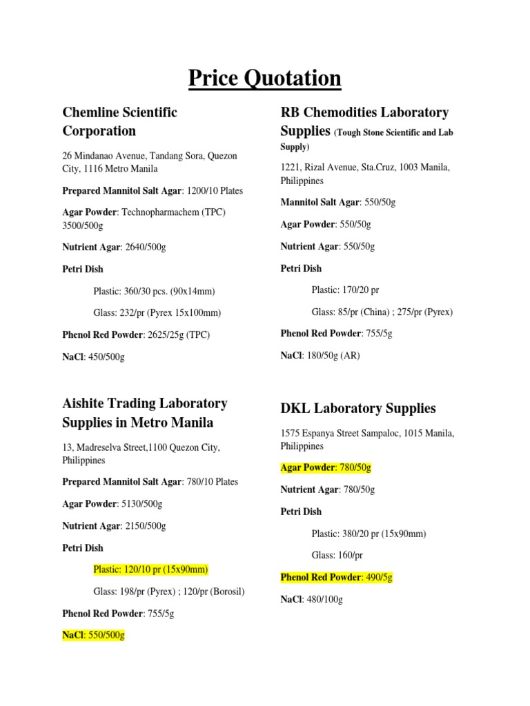Price Quotation: Chemline Scientific Corporation RB Chemodities ...