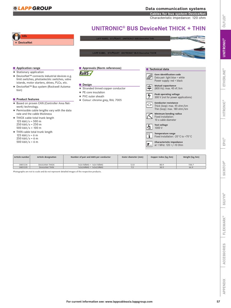 pg057 - U BUS DEVICENET THICK + THIN | PDF | Electrical Conductor ...