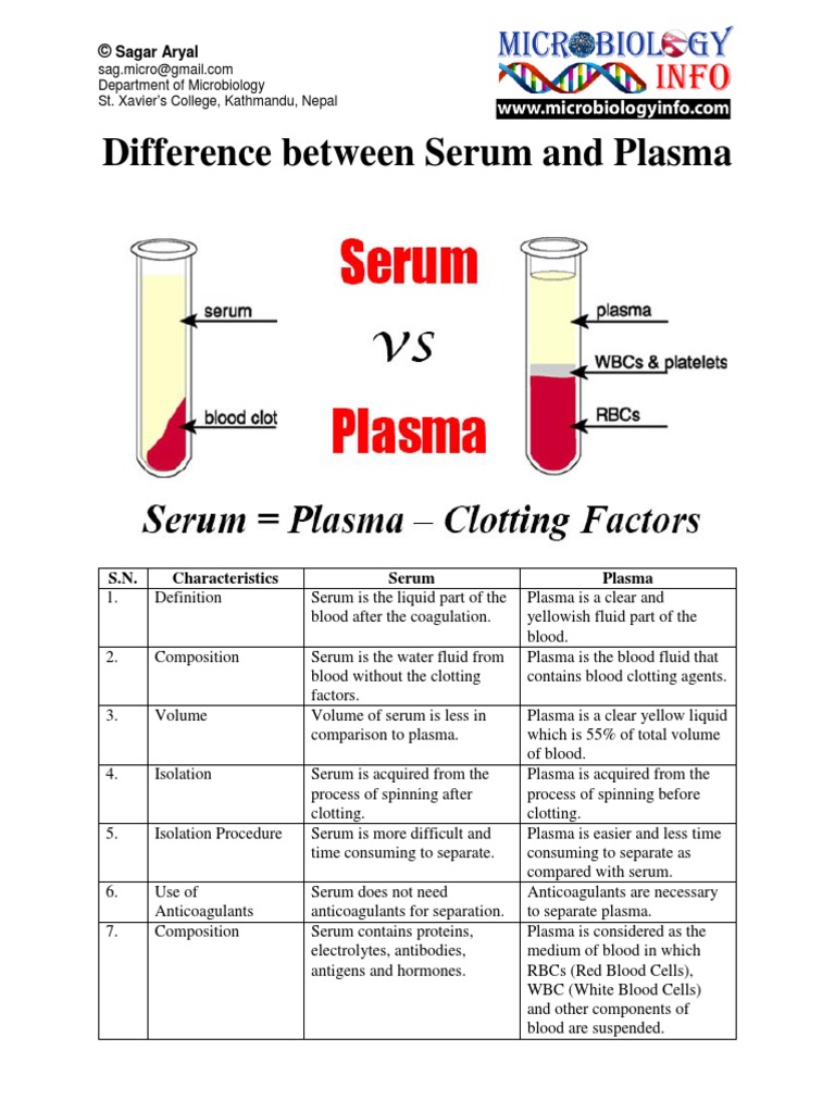 Difference Between Serum and Plasma PDF | PDF | Blood Plasma | Blood