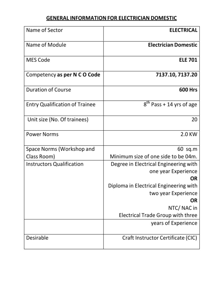 An Overview of the Electrician Domestic Training Module Covering Key ...