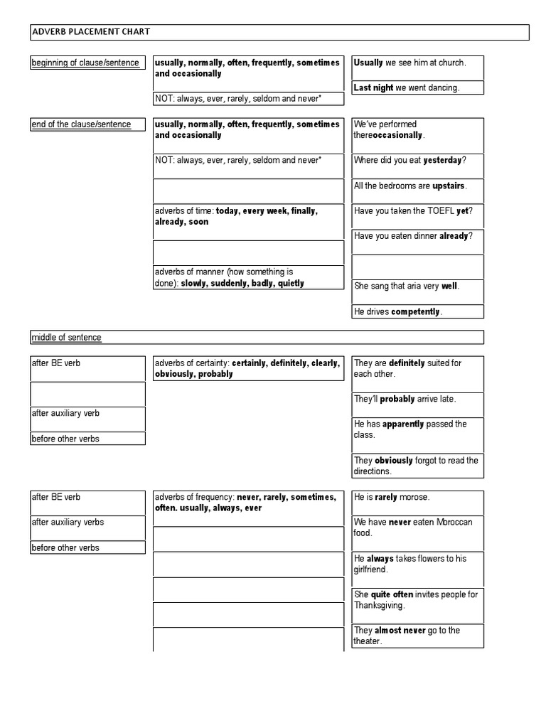 Adverb Placement | PDF | Adverb | Verb