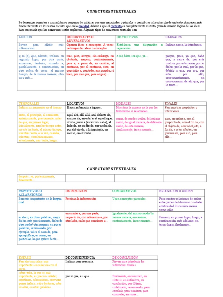Conectores Textuales | PDF | Razón | Cognición