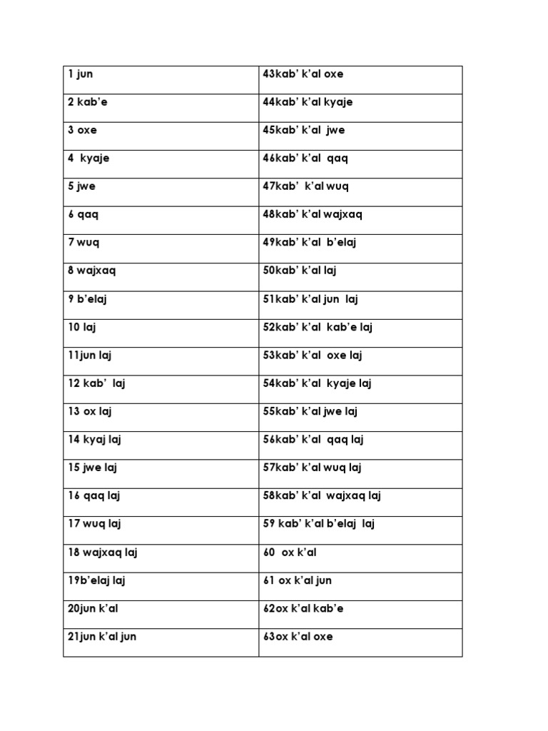 Numeros Del 1 Al 500 en Idioma Achi Baja Verapaz | PDF