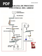 Proceso de Elaboracion de Harina de Trigo | PDF | Trigo | Cereales