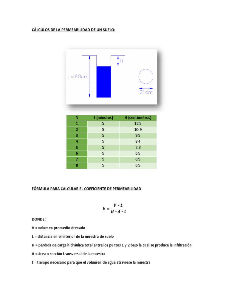 CALCULO DEL COEFICIENTE DE PERMEABILIDAD.docx | Permeability (Earth ...