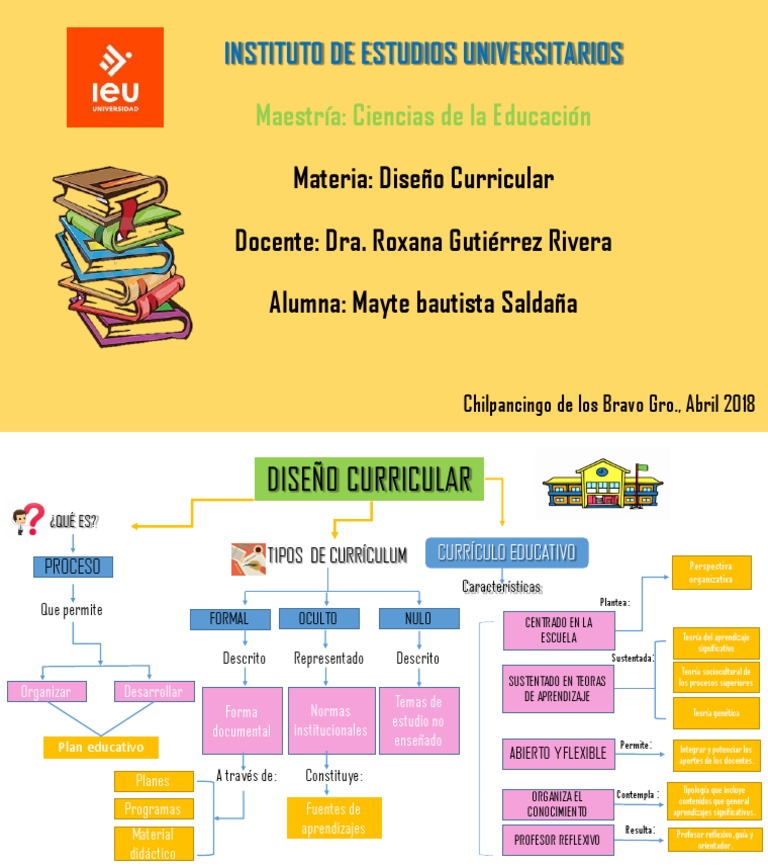 Mapa Conceptual - Diseño Curricular | PDF | Plan de estudios | Maestros