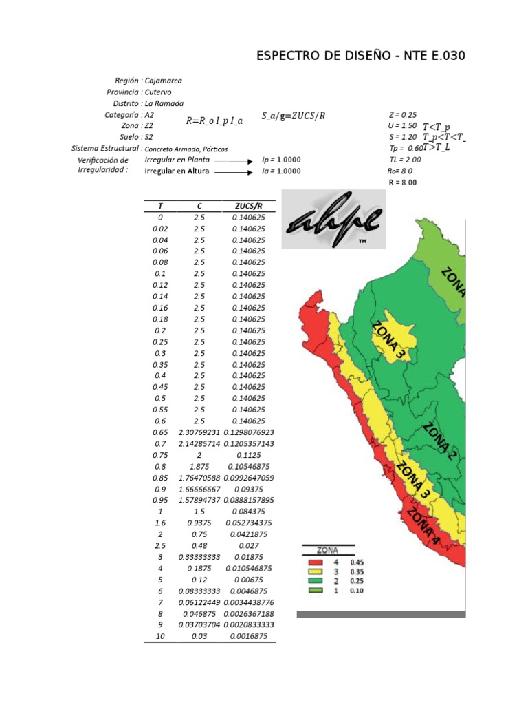 0 Espectro de Sísmo - Nte E.030 2014 | PDF