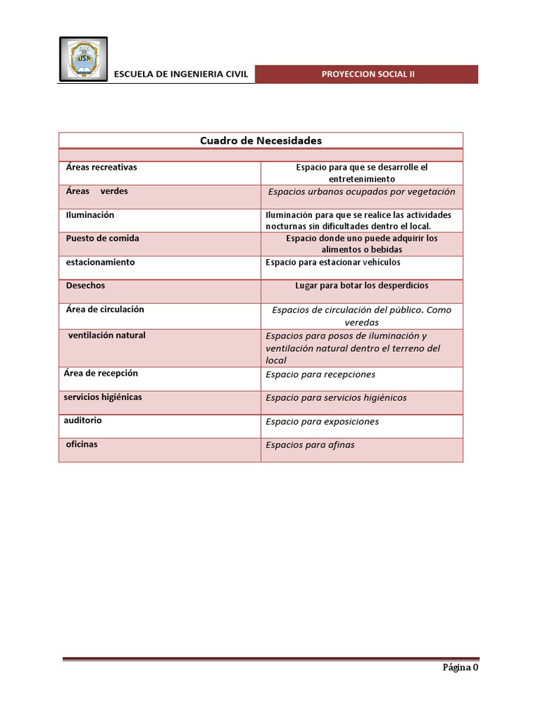 Cuadro de Necesidades | PDF