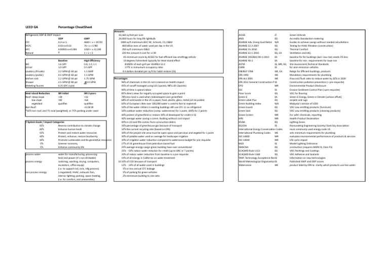 LEED GA CheatSheet | PDF | Green Building | Leadership In Energy And ...