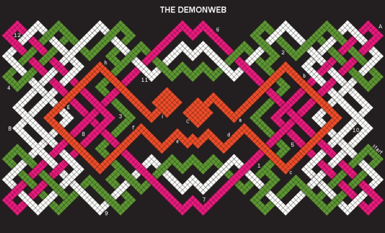 MAP of Demonweb | PDF