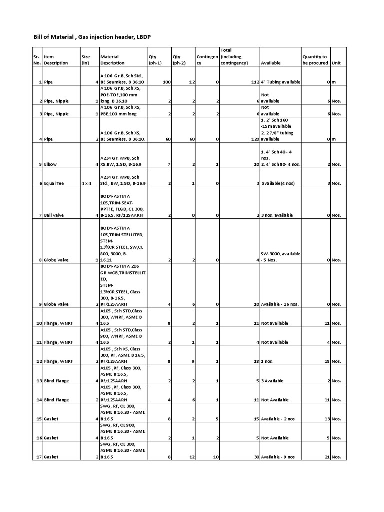Bill of Material, Gas Injection Header, LBDP | PDF | Pipe (Fluid ...