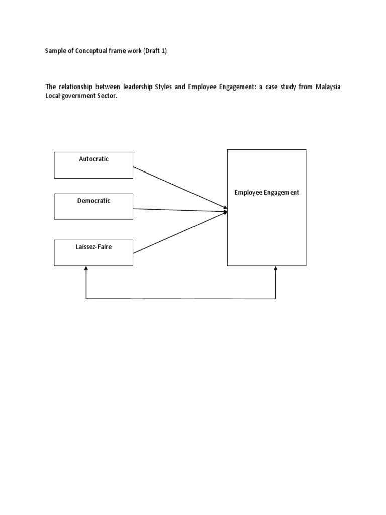 Sample of Conceptual Frame Work | PDF | Career & Growth