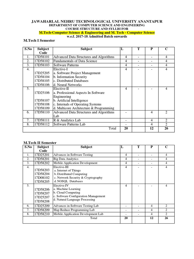 M.tech CSE CSE and CS R17 Course Structure and Syllabus | PDF | Apache Hadoop | Cryptography