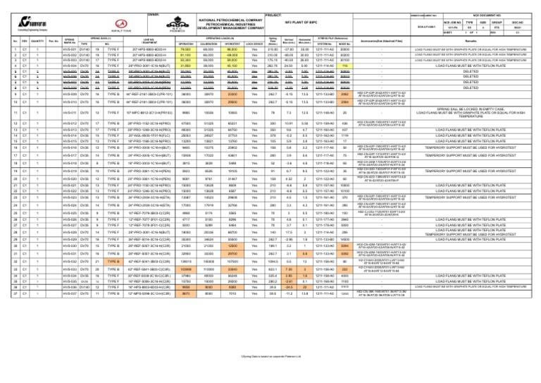 Spring Support Data Sheet-Process Area | PDF