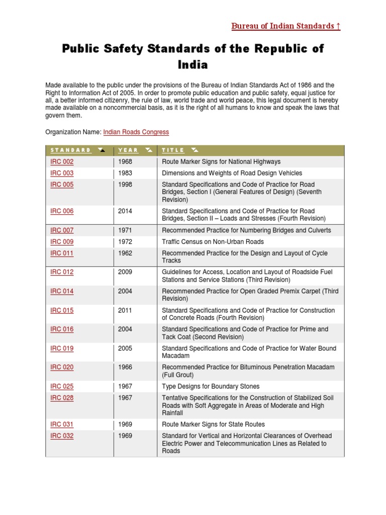 Indian Road Congress Standards Overview | PDF | Road | Road Surface